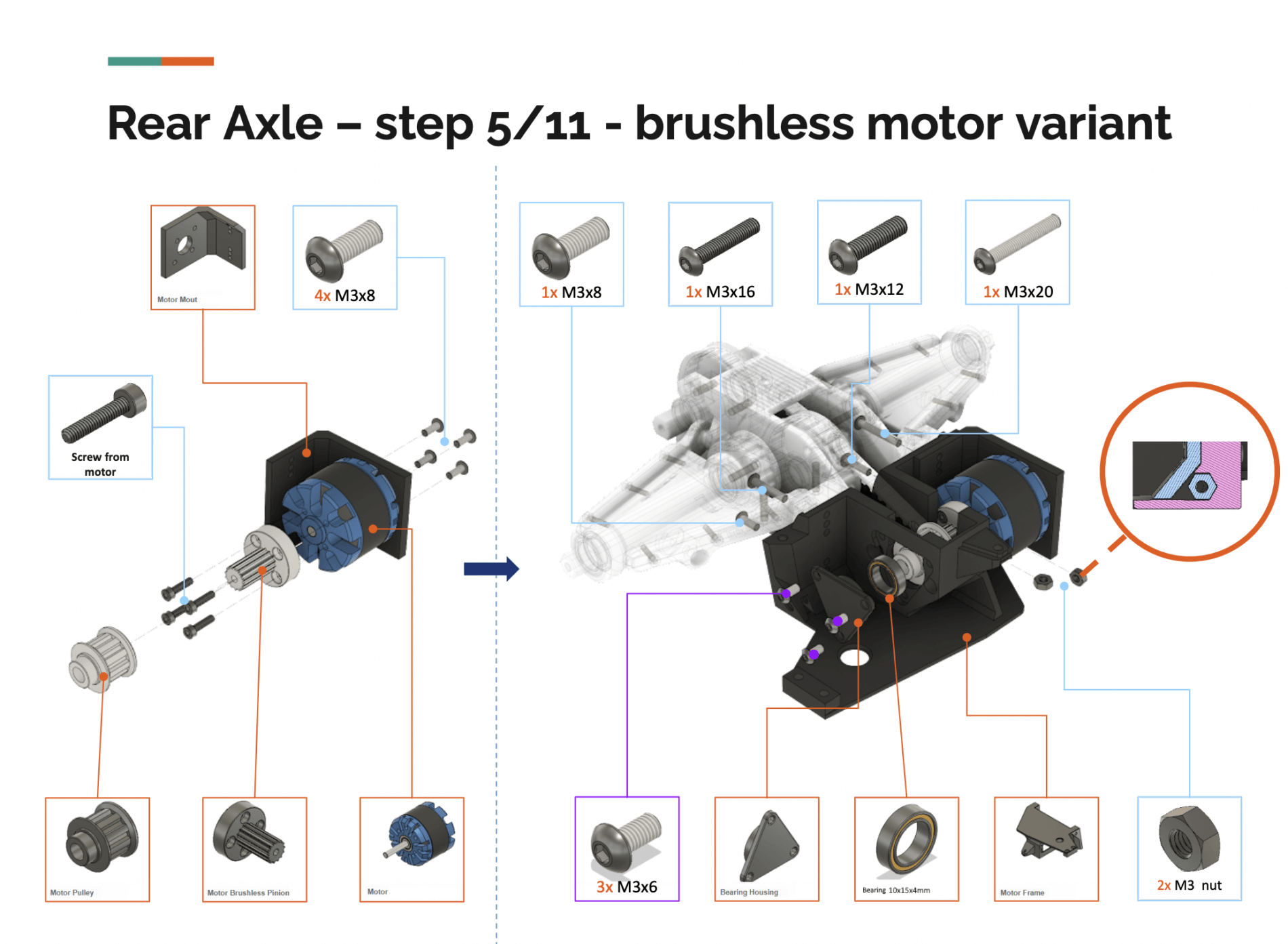 Model 7: Buggy – 3D Sets